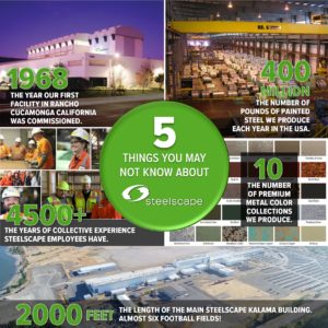 About Us - Learn About Steelscape