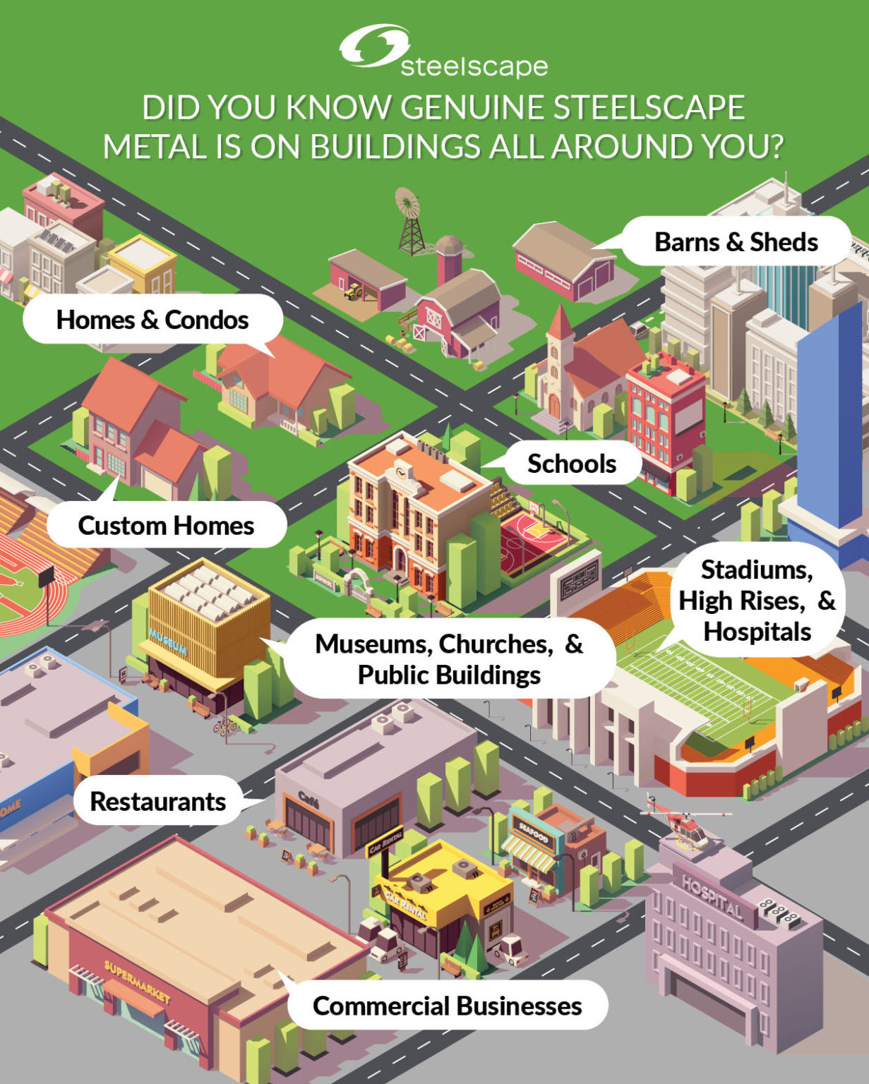Contact and Locations for Steelscape