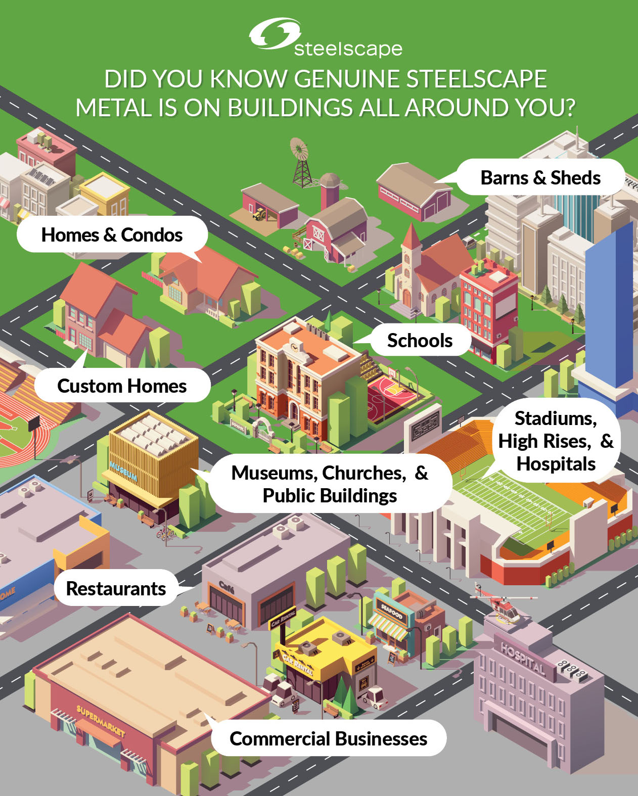 Contact and Locations for Steelscape